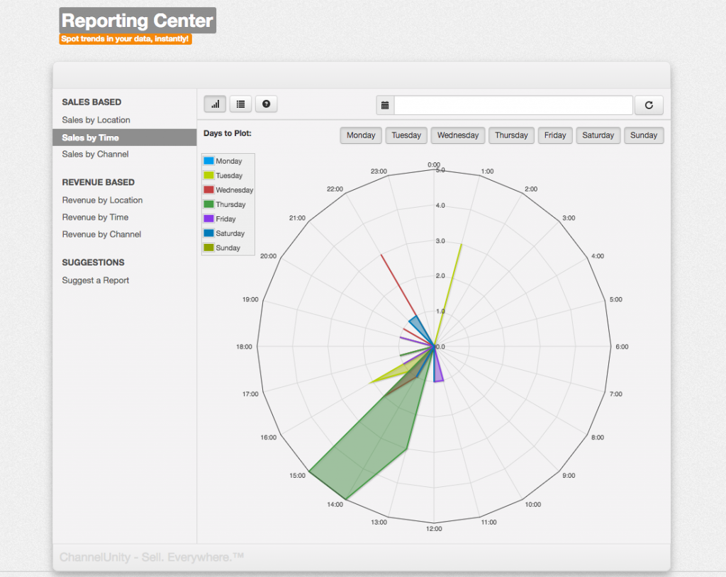 ChannelUnity Reports - ChannelUnity Knowledgebase